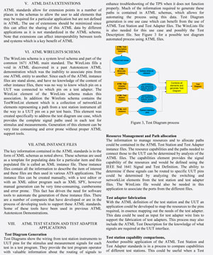 Technical Papers – Summit Test Solutions